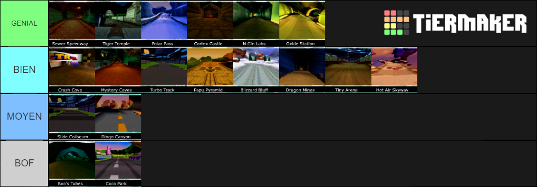 Crash Team Racing Tracks Tier List (Community Rankings) - TierMaker