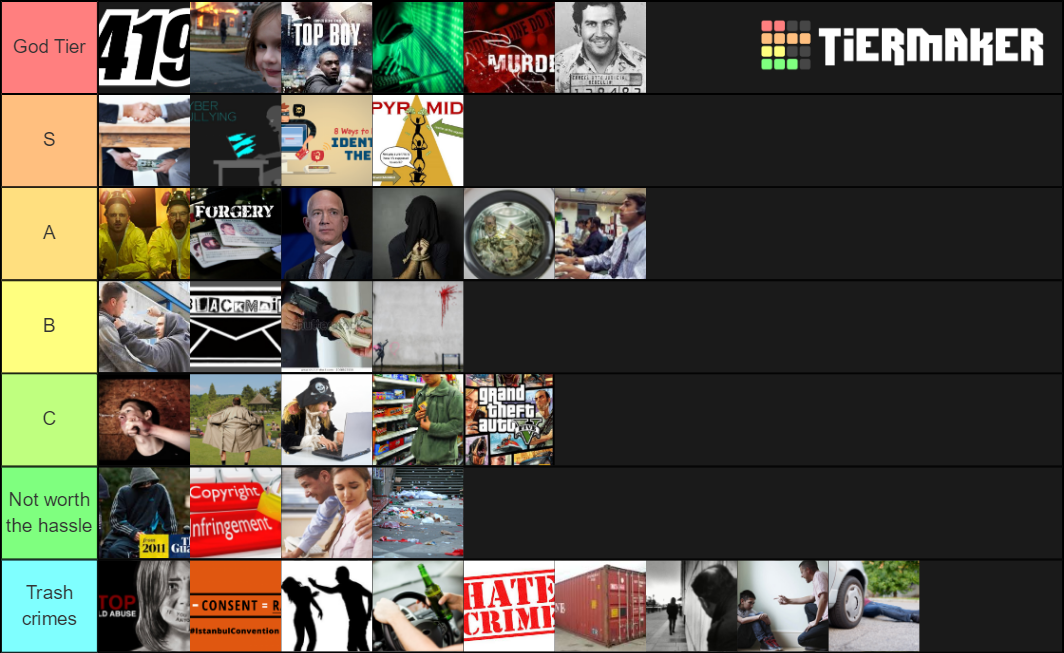 Crime Tier List (Community Rankings) - TierMaker