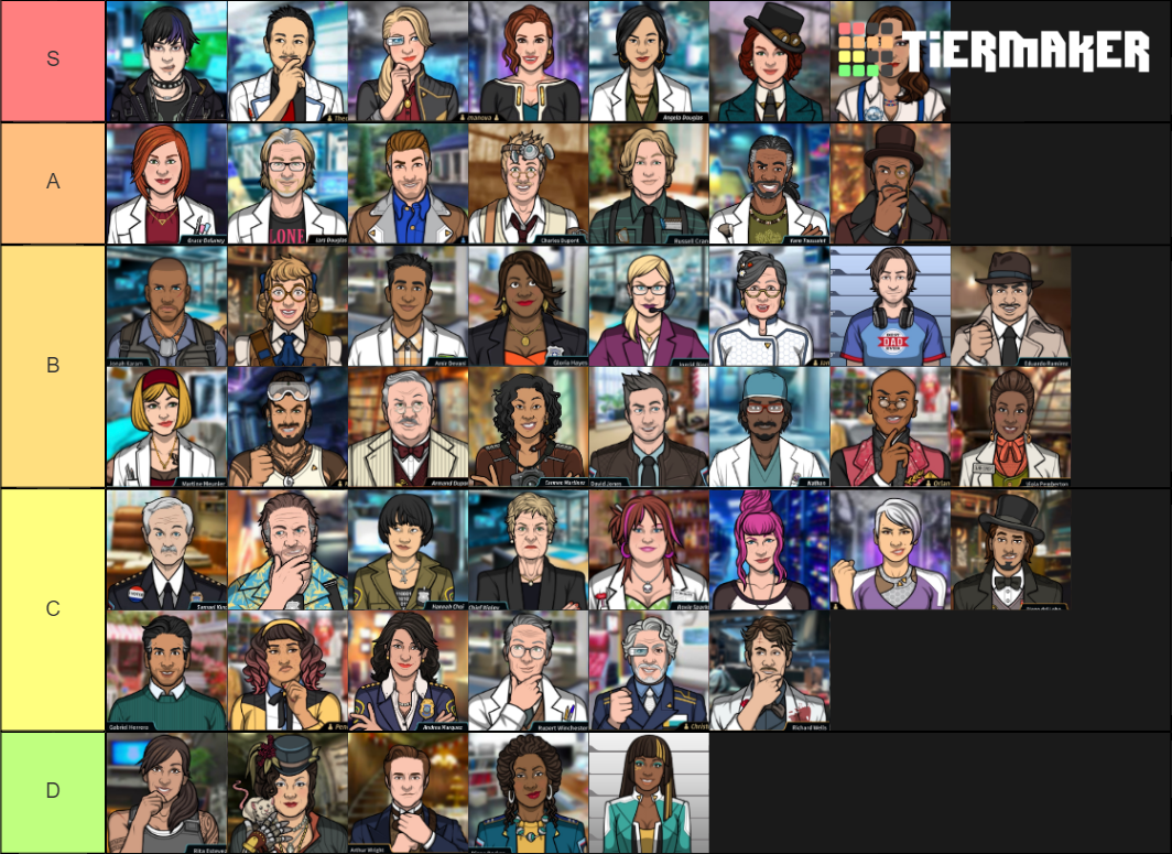 criminal case Tier List (Community Rankings) - TierMaker