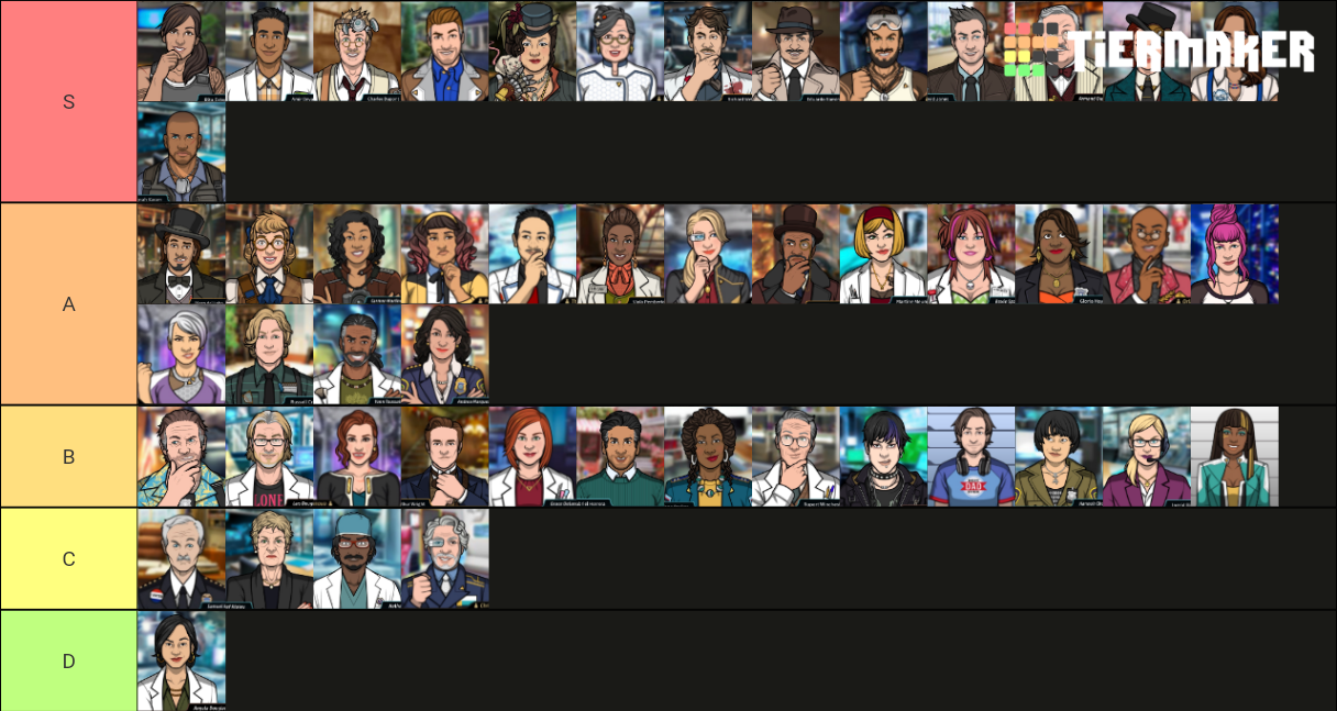 criminal case Tier List (Community Rankings) - TierMaker