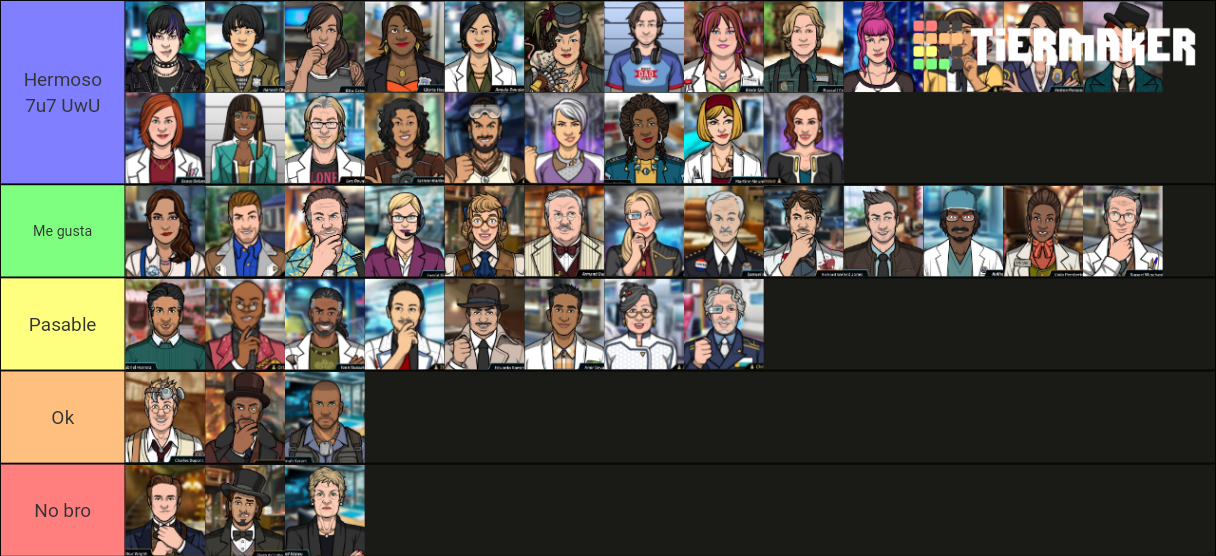 criminal case Tier List (Community Rankings) - TierMaker