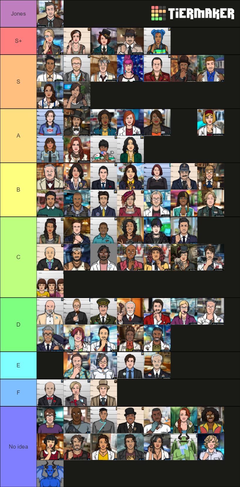Criminal Case Characters Tier List (Community Rankings) - TierMaker