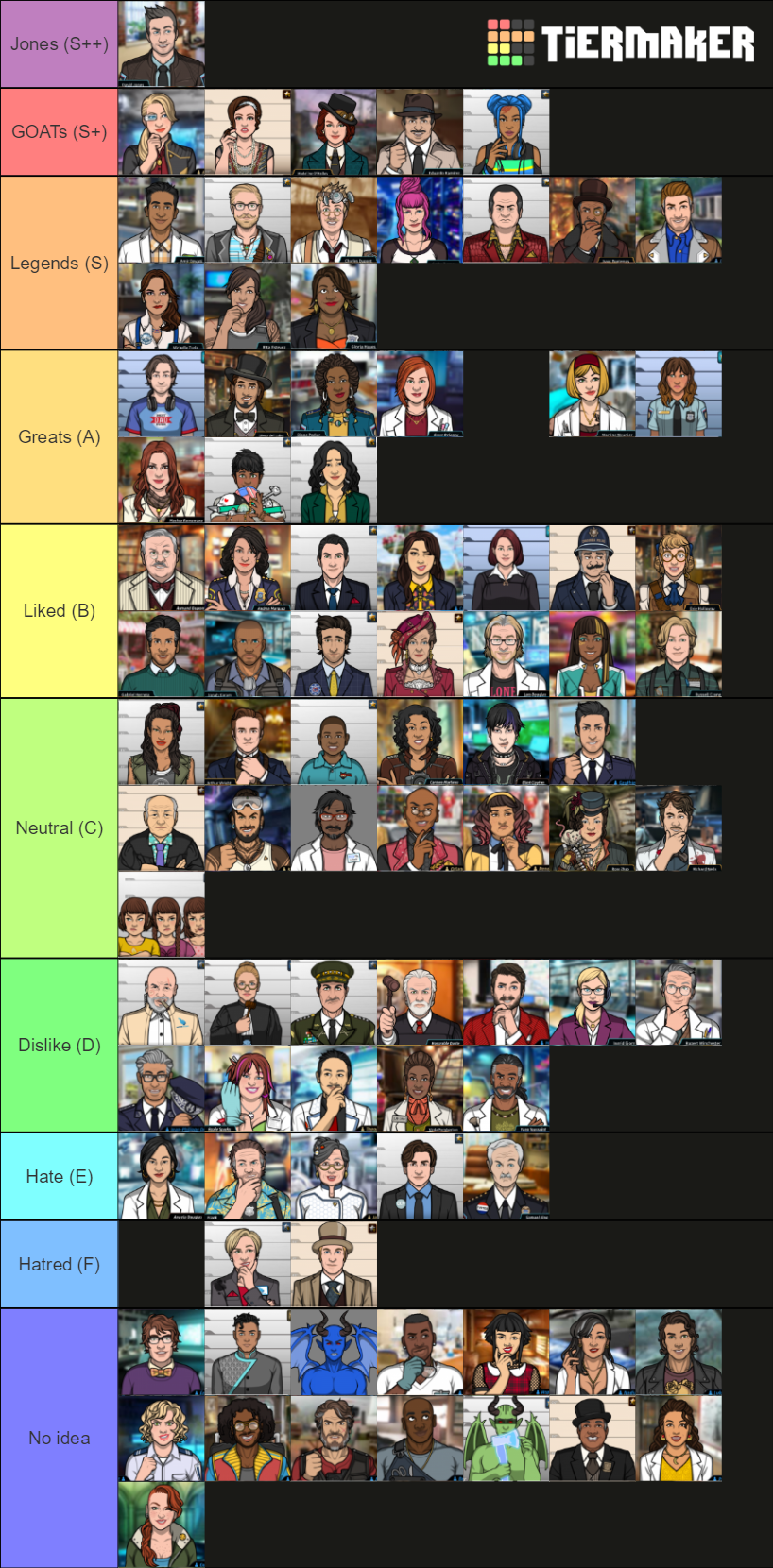 Criminal Case Characters Tier List Community Rankings TierMaker