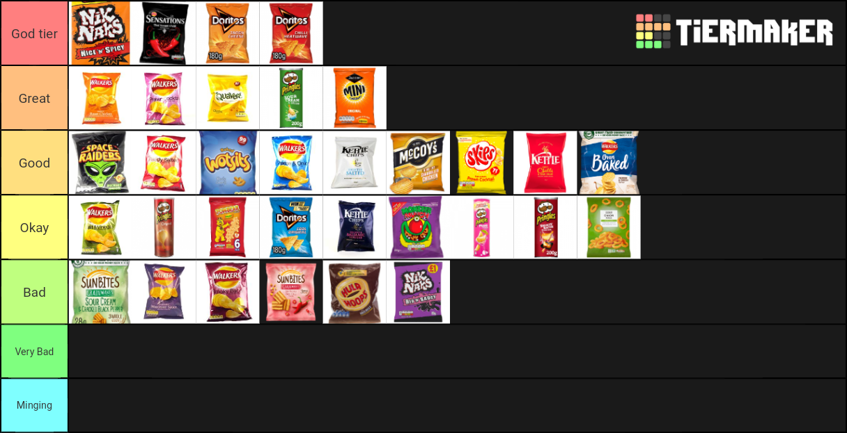 Crisps Tier List (Community Rankings) - TierMaker