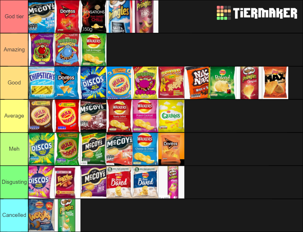 crisps (uk) Tier List (Community Rankings) - TierMaker
