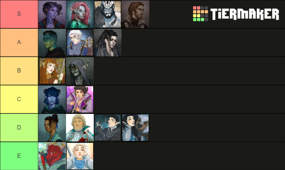 Critical Role Characters (C1 & C2) Tier List (Community Rankings ...