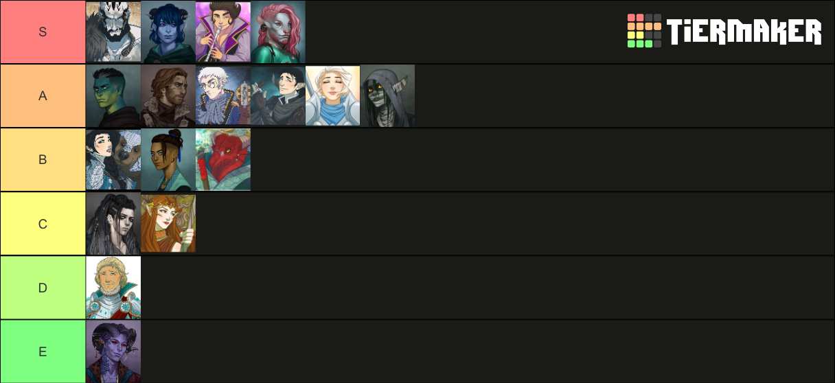 Critical Role Characters (C1 & C2) Tier List (Community Rankings ...