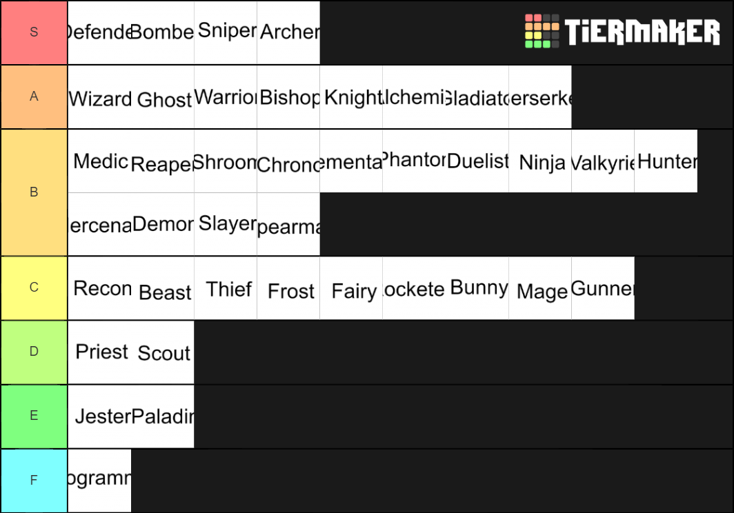 Critical Strike Classes Tier List (Community Rankings) - TierMaker