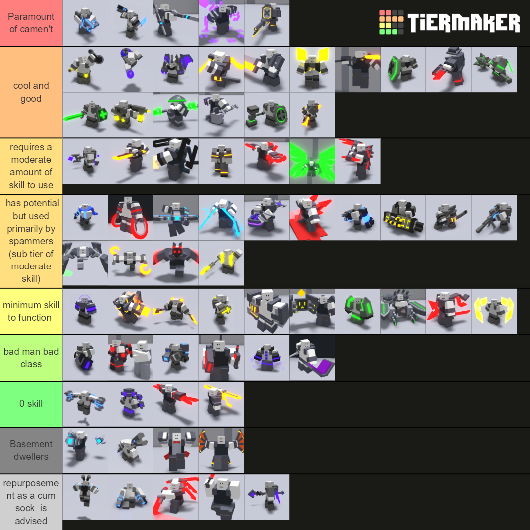 Critical strike classes Tier List (Community Rankings) - TierMaker