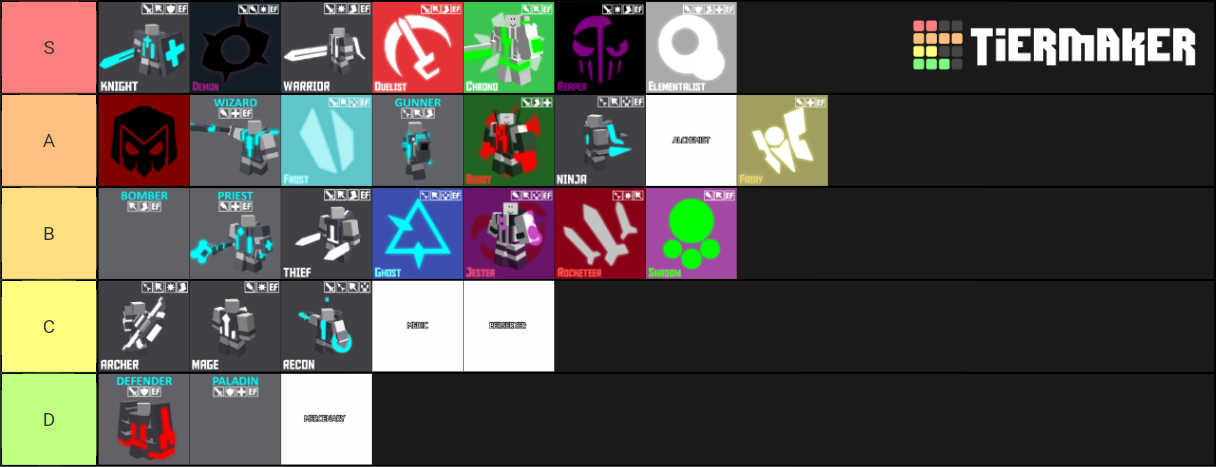 Critical Strike Tier List (Community Rankings) - TierMaker
