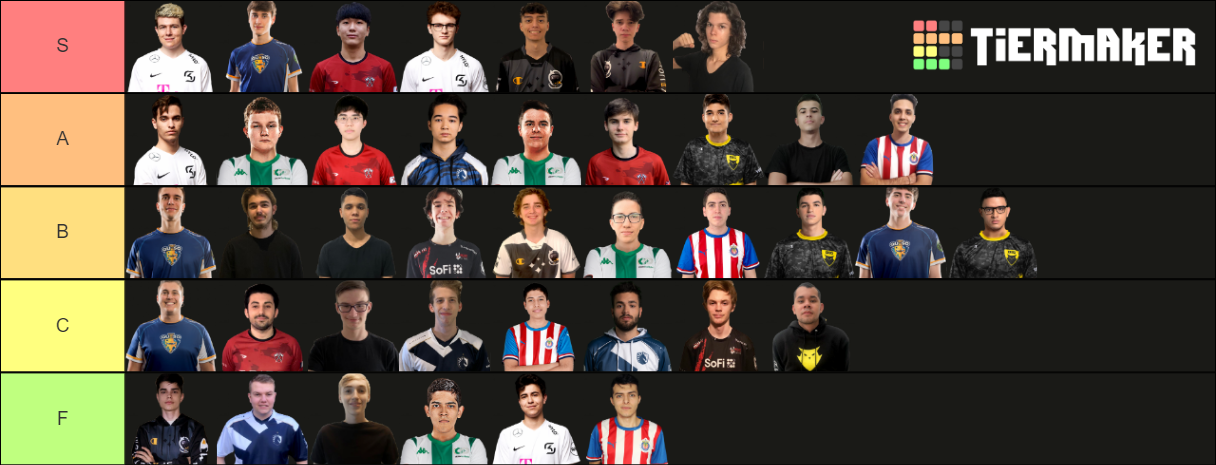 CRL Players Tier List (Community Rankings) - TierMaker