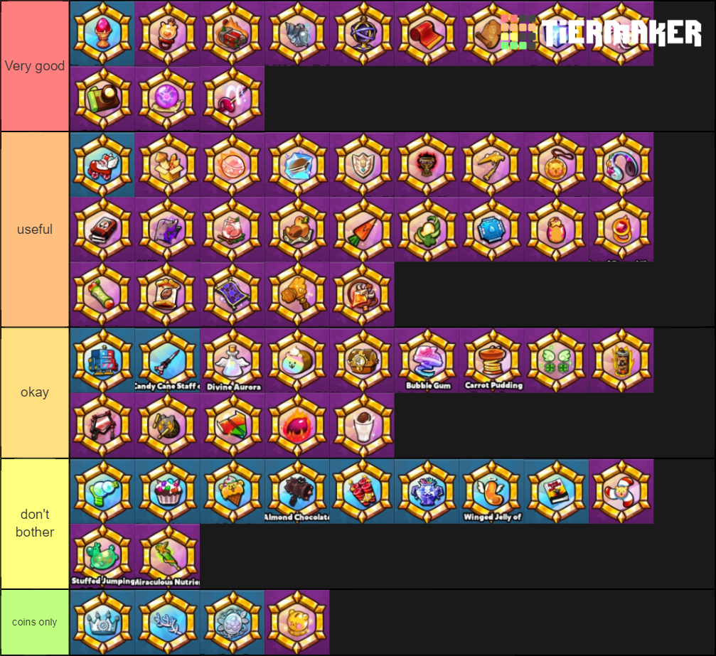 CROB treasure Tier List (Community Rankings) - TierMaker
