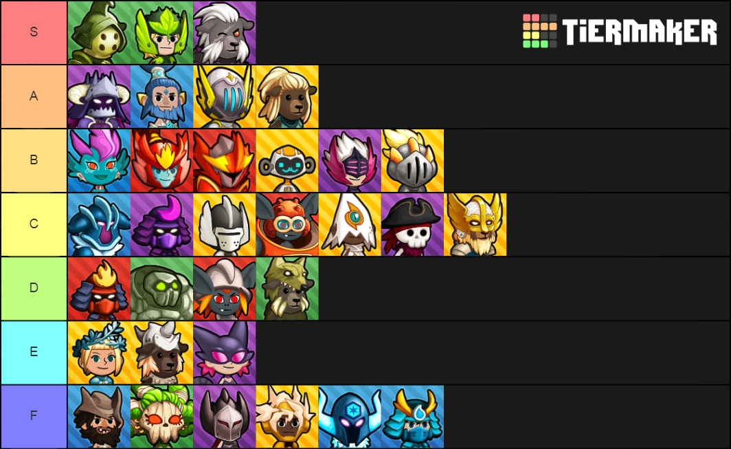 Crush Them All Guild wars Tier List (Community Rankings) - TierMaker