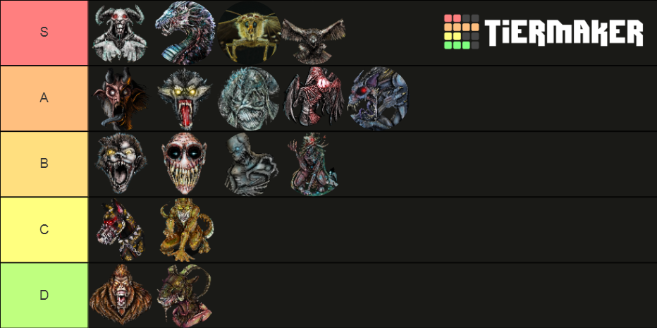Cryptid Tier List (Community Rankings) - TierMaker
