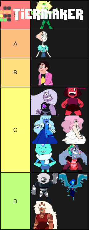 Crystal Gem Tier List (Community Rankings) - TierMaker
