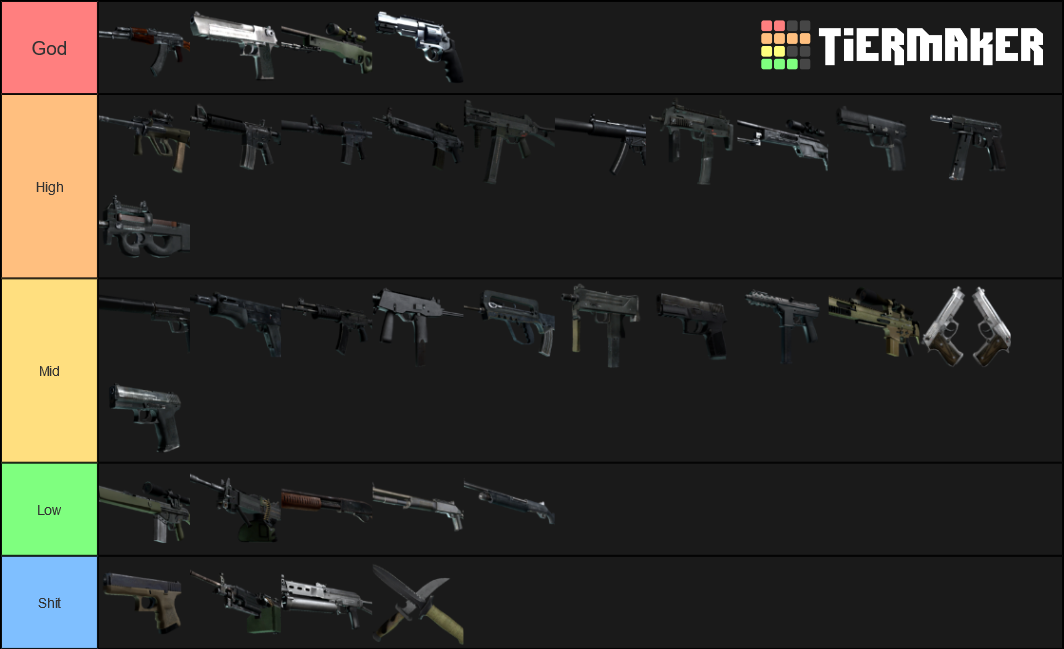 CS GO Guns Tier List (Community Rankings) - TierMaker
