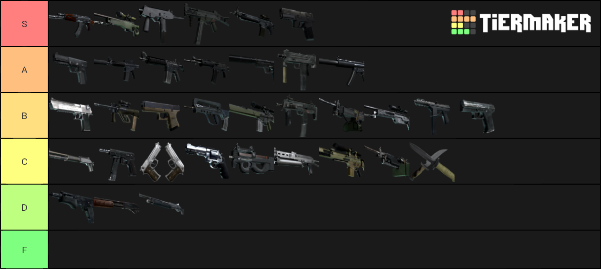CS GO Guns Tier List (Community Rankings) - TierMaker