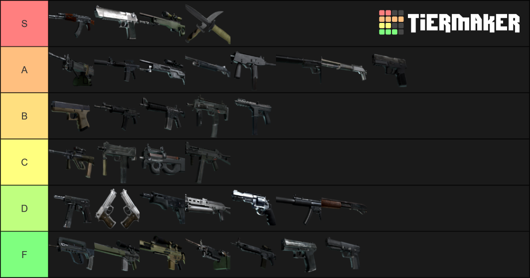 CS GO Guns Tier List (Community Rankings) - TierMaker