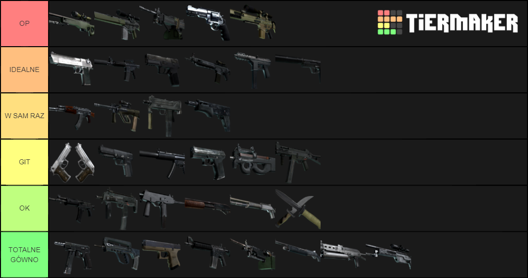 CS GO Guns Tier List (Community Rankings) - TierMaker