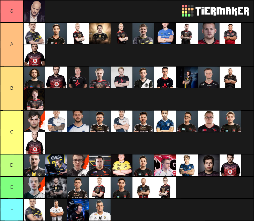 CS GO PLAYERS Tier List (Community Rankings) - TierMaker