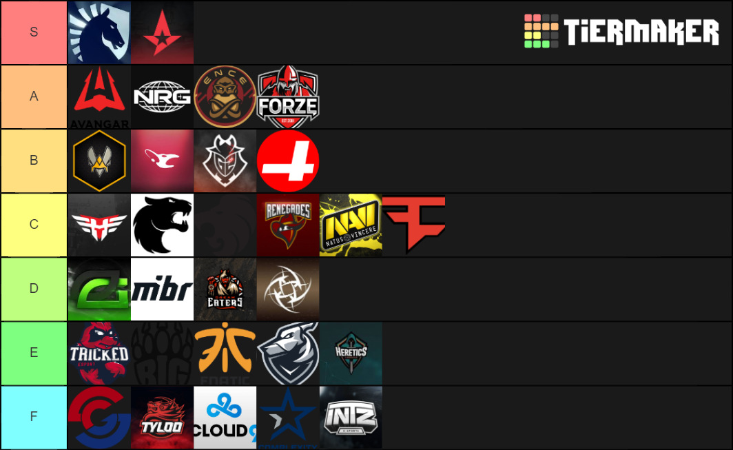 CS GO TEAMS Tier List (Community Rankings) - TierMaker