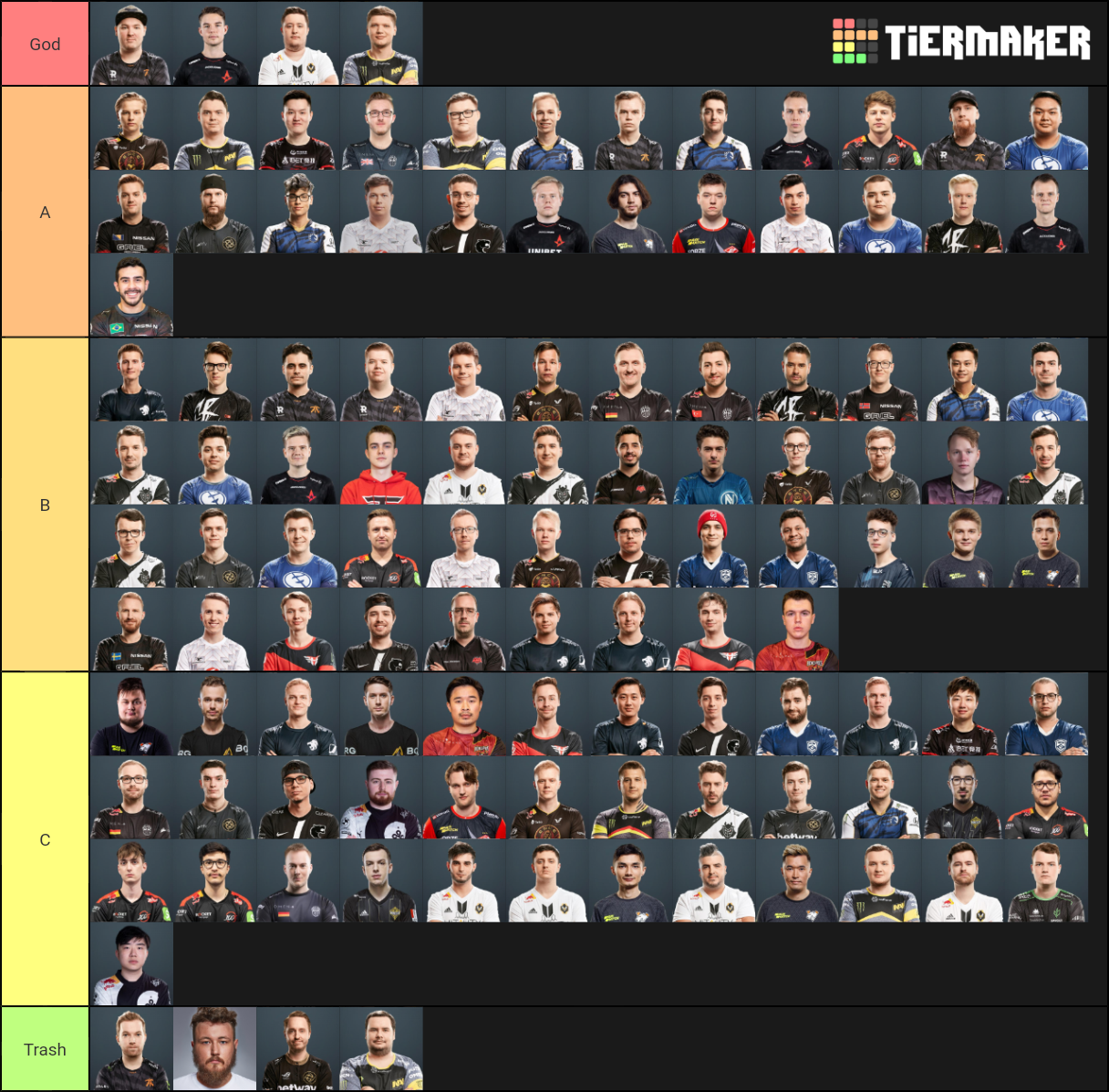 Csgo 2019 players ranking Tier List (Community Rankings) - TierMaker
