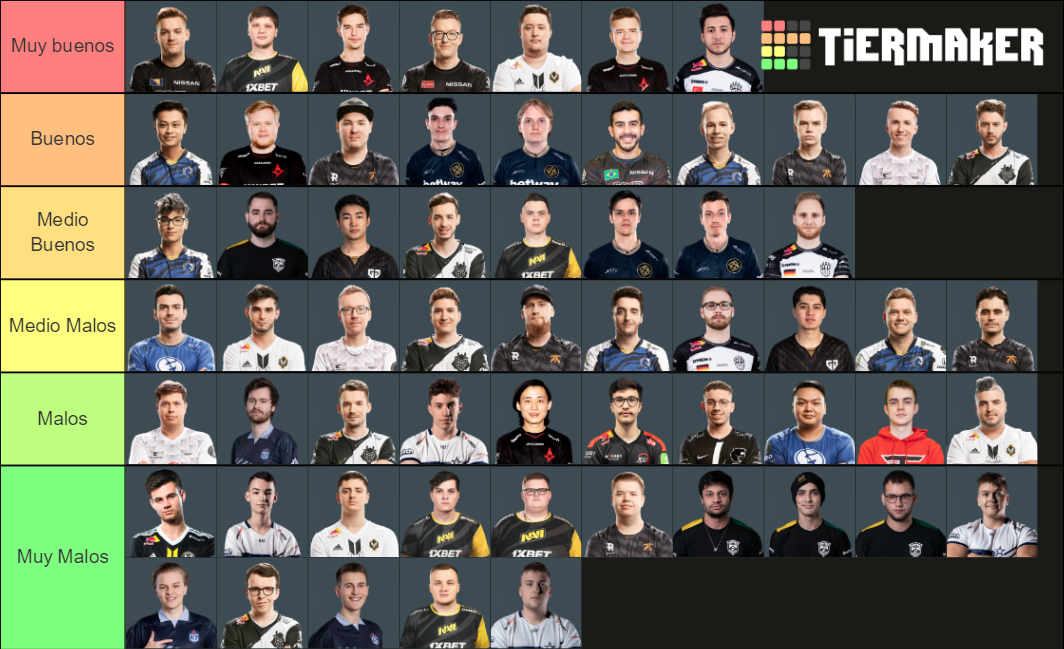 CSGO 2020 - 100 Pro Player (Top 20 htlv) Tier List (Community Rankings ...