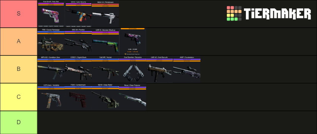 CS:GO AK-47 skins Tier List (Community Rankings) - TierMaker