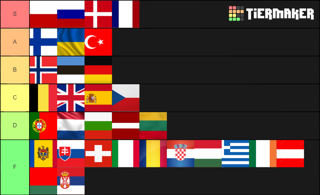 CSGO COUNTRIES TIER LIST v.2.0 Tier List (Community Rankings) - TierMaker