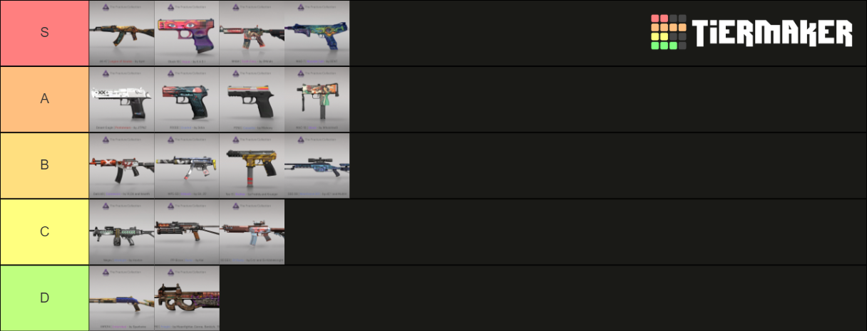 Csgo Fracture Case Tierlist Tier List Community Rankings Tiermaker
