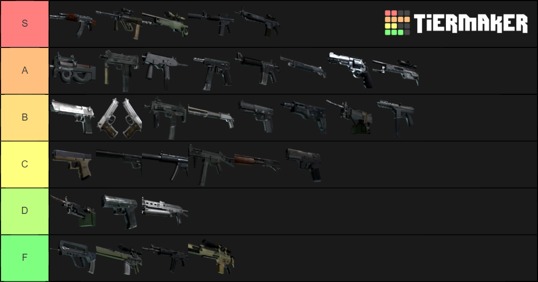 CS:GO GUN TIER LIST Tier List (Community Rankings) - TierMaker