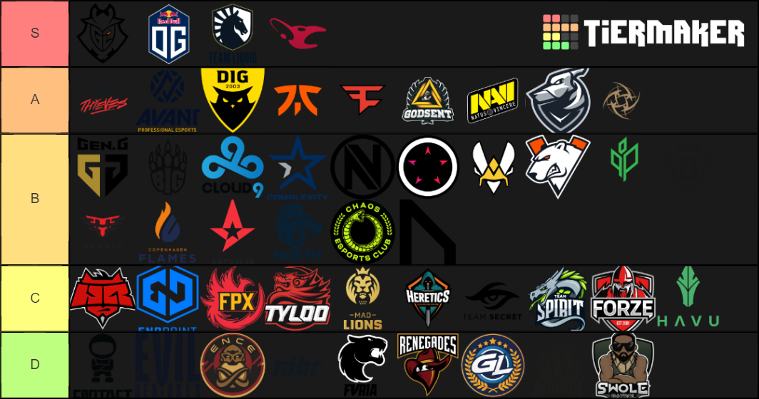 Csgo pro teams TIER LIST Tier List (Community Rankings) - TierMaker