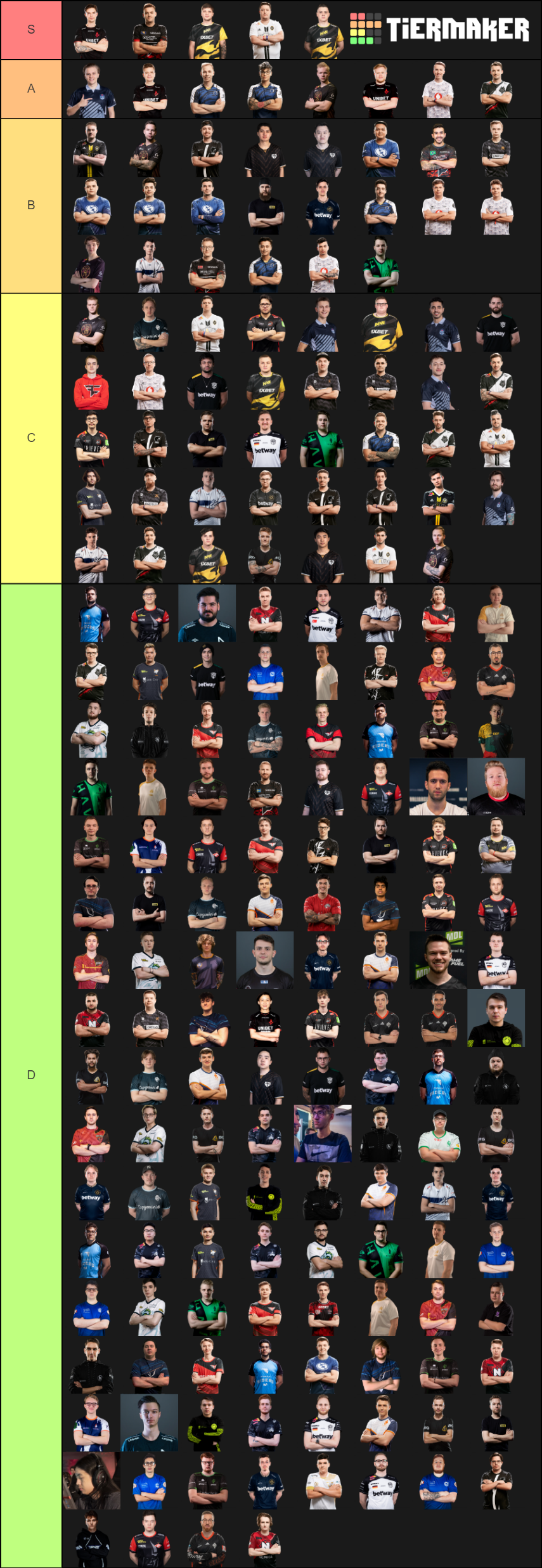 CS:GO Pro Tierlist Tier List (Community Rankings) - TierMaker