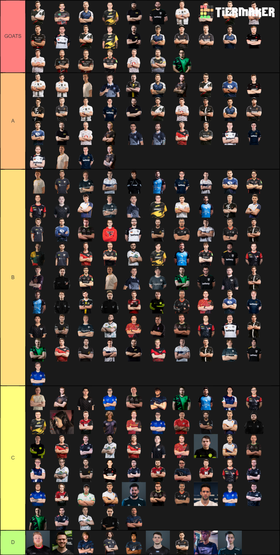 CS:GO Pro Tierlist Tier List (Community Rankings) - TierMaker