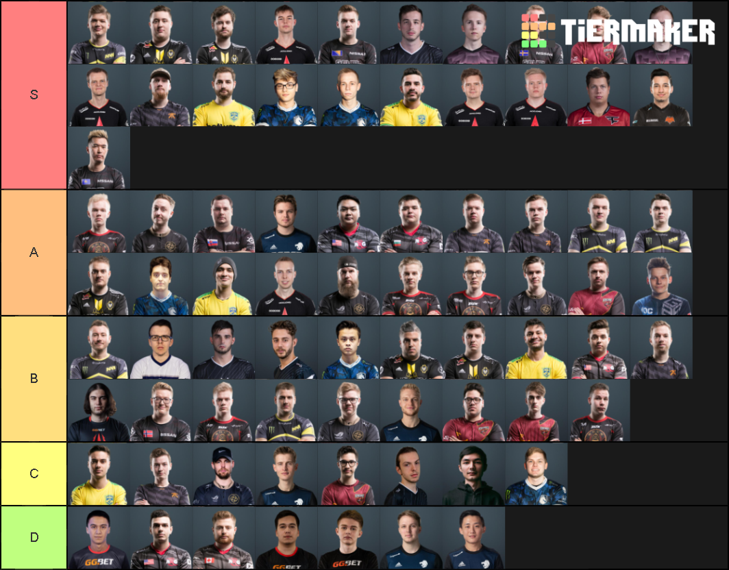 CSGO Pros Tier List (Community Rankings) - TierMaker