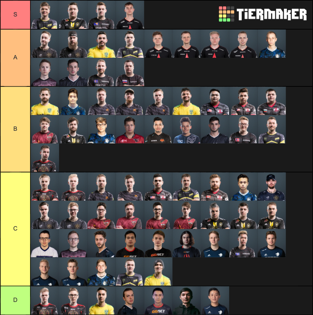CSGO Pros Tier List (Community Rankings) - TierMaker