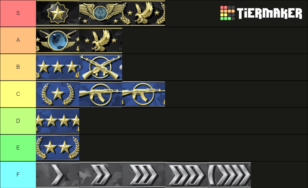 CS:GO Ranks Tier List (Community Rankings) - TierMaker