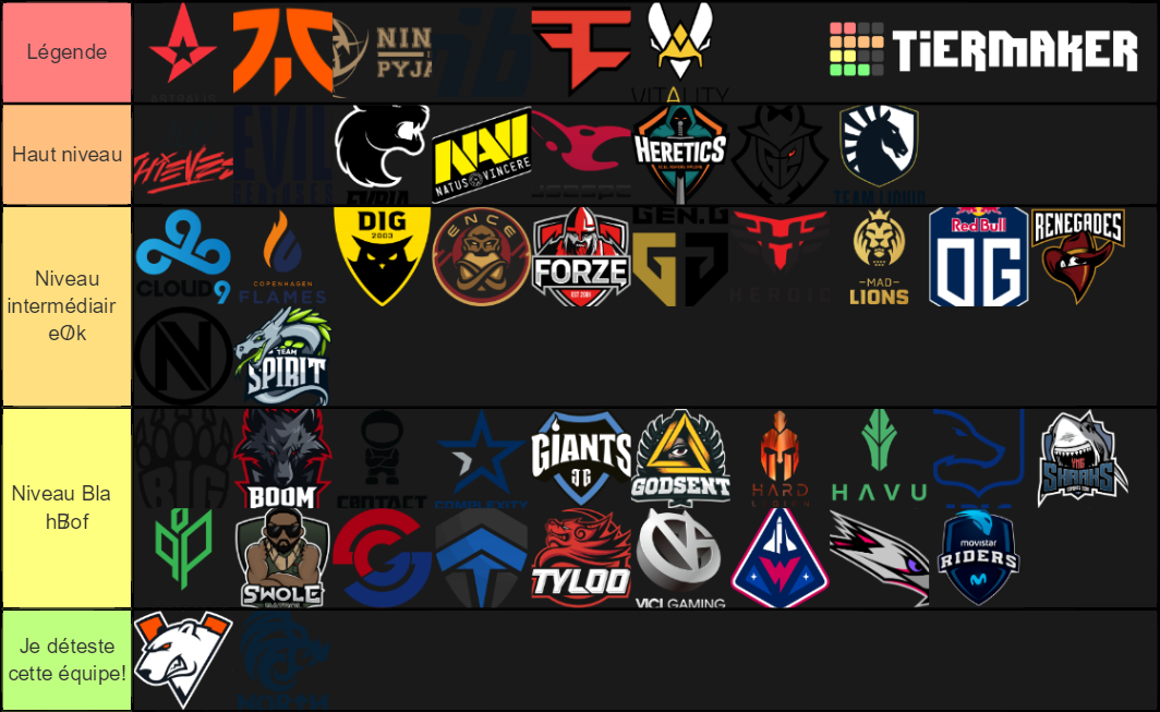 CSGO Team Tier List (Community Rankings) - TierMaker