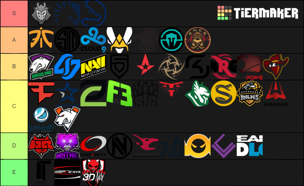 CS:GO Team Logo Tier List (Community Rankings) - TierMaker