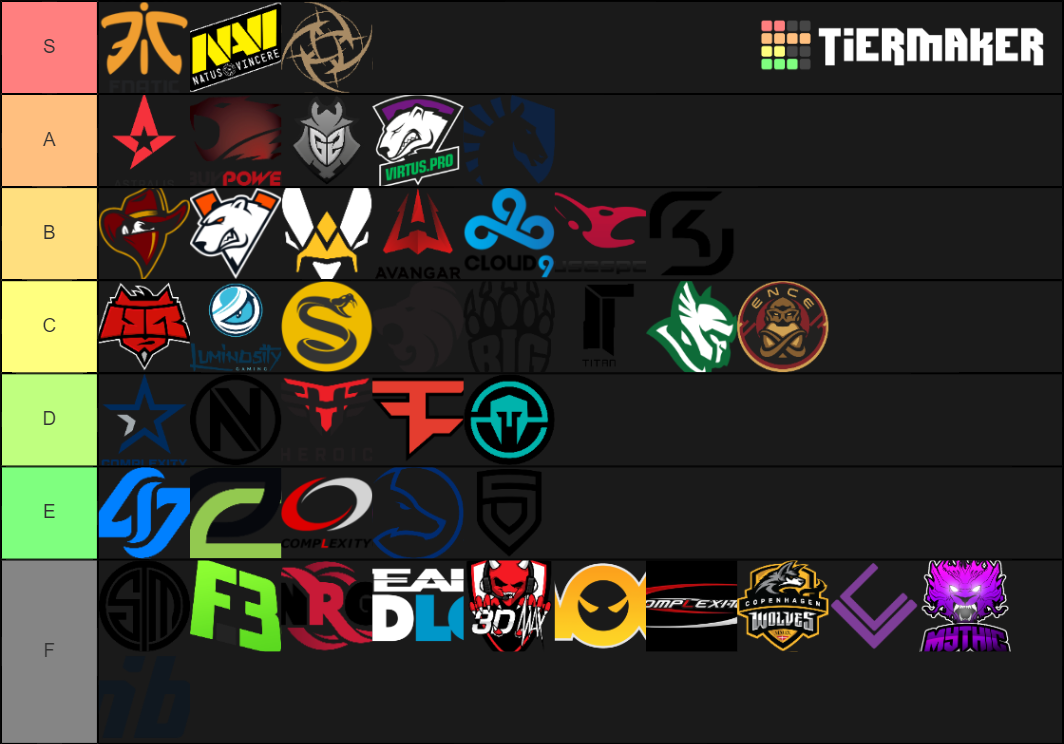 CS:GO Team Logo Tier List (Community Rankings) - TierMaker