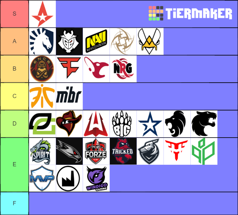 CS:GO Teams Tier List (Community Rankings) - TierMaker