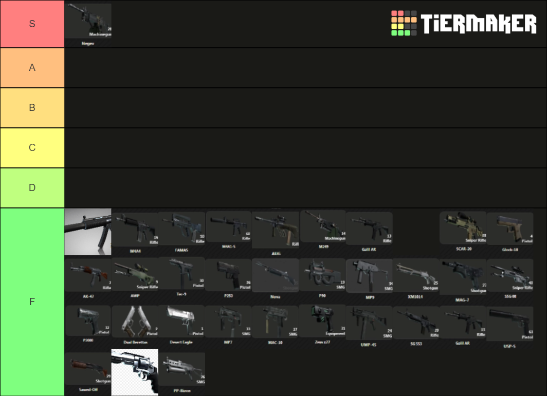 CS:GO Weapons Tier List (Community Rankings) - TierMaker