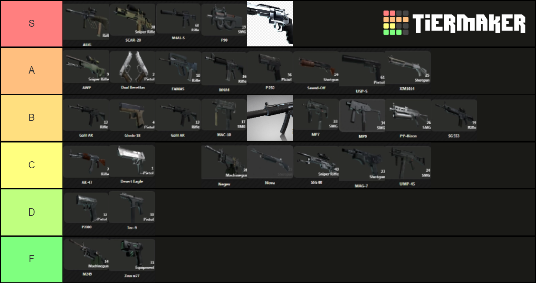 CS:GO Weapons Tier List (Community Rankings) - TierMaker