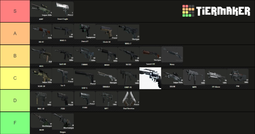 CS:GO Weapons Tier List (Community Rankings) - TierMaker
