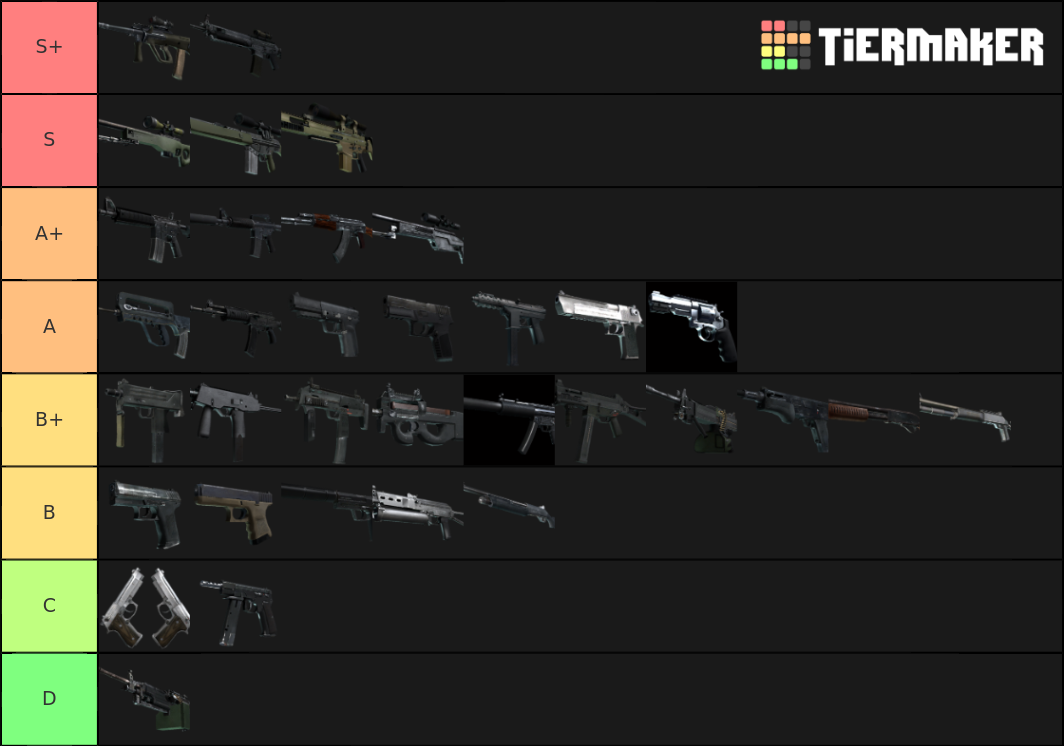 CS:GO Weapons 2019 Tier List (Community Rankings) - TierMaker