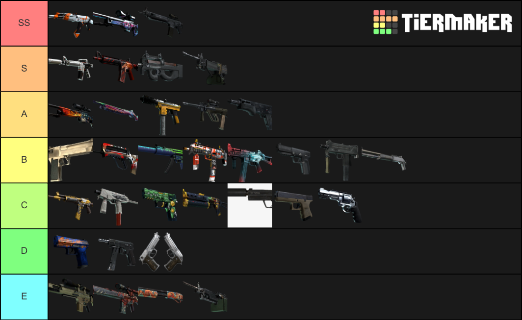 CSGO Guns Tier List (Community Rankings) - TierMaker