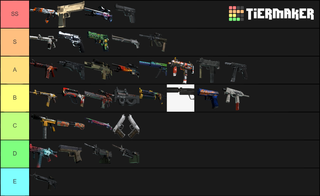 CSGO Guns Tier List (Community Rankings) - TierMaker