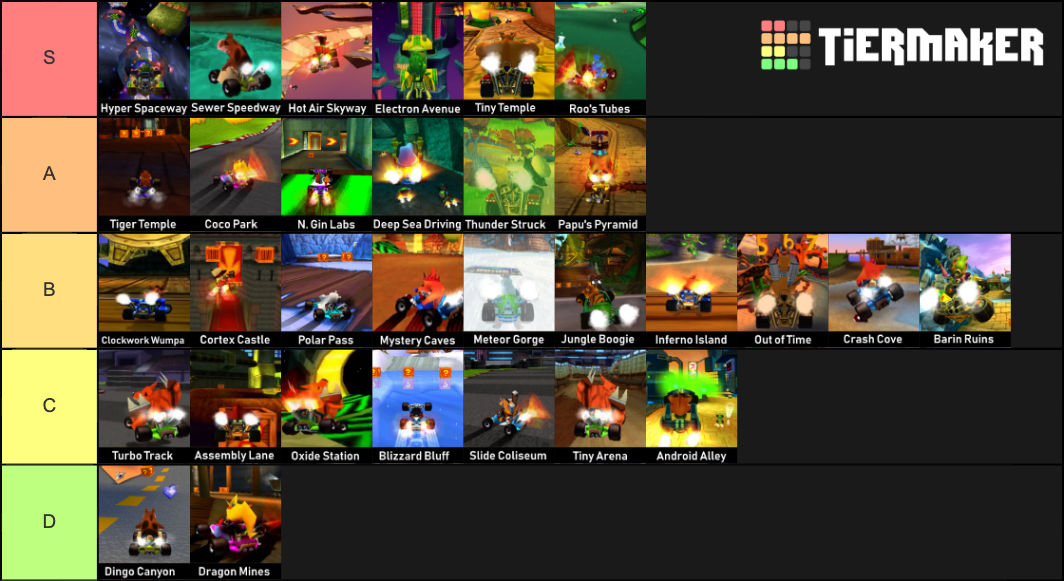CTR/CNK Tracks Tier List (Community Rankings) - TierMaker