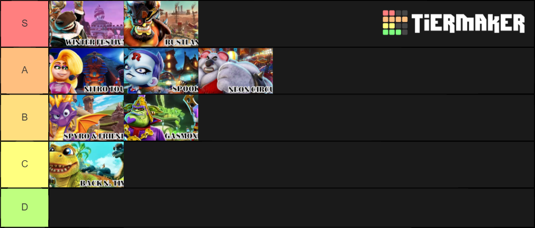 CTR Grand Prix Tier List (Community Rankings) - TierMaker