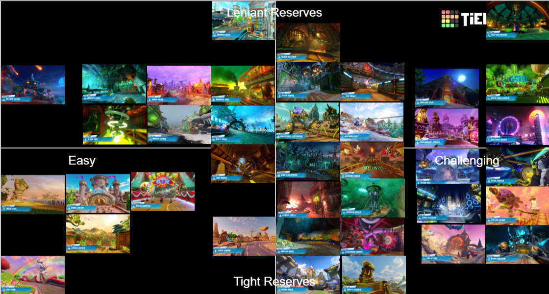 CTRNF Tracks (All DLC Tracks Included) Tier List (Community Rankings ...